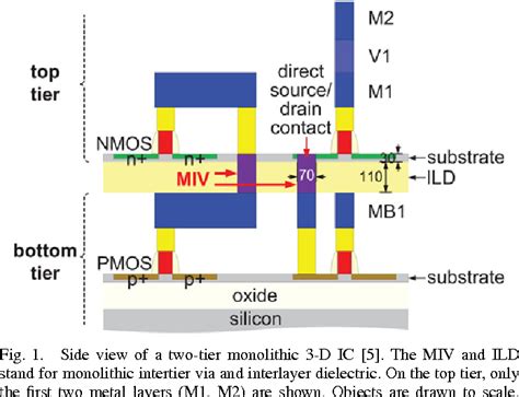 Figure 1 From Ultrahigh Density Logic Designs Using Monolithic 3 D