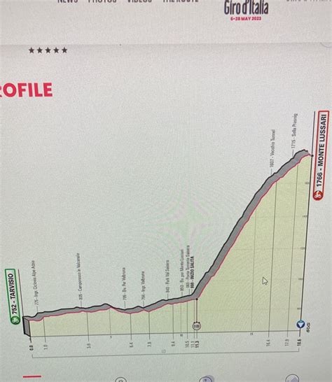 Andoni Urbistondo On Twitter Rt Reardupeloton This This Is Fucking