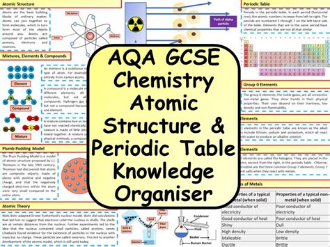 KS4 AQA GCSE Chemistry Science Atomic Structure Periodic Table