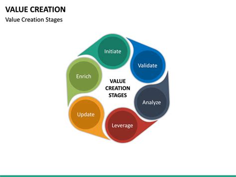 Value Creation Powerpoint Template Sketchbubble