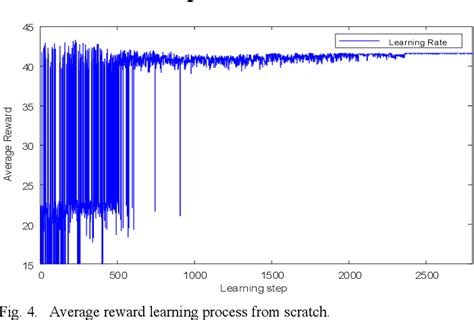 figure 4 from efficient reactive power control using reinforcement learning under inaccurate