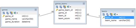 how to join multiple rows in sql printable templates