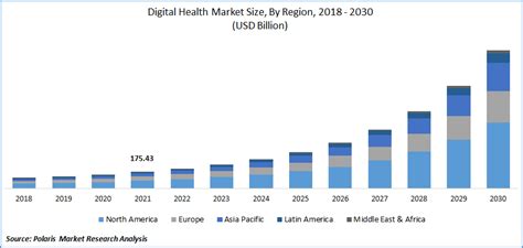 Digital Health Market Size Share Analysis Report