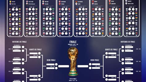 News And Report Daily Coupe Du Monde Le Calendrier Complet Du
