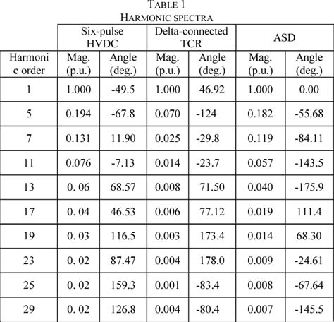 figure 3 from optimum d statcom placement using firefly algorithm for power quality enhancement