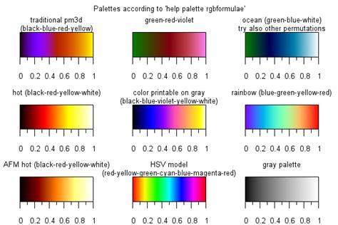 Gnuplot Demo Script Pm3dcolors Dem