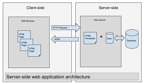 reactjs architecture 3 of 3 proper react component st