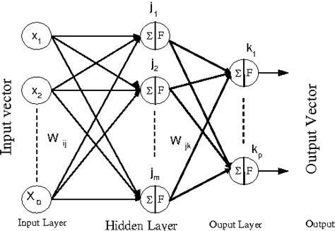 figure 3 from localization via tdoa in a uwb sensor network using neural networks semantic scholar