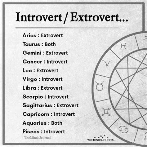 Pin On Zodiac Signs Zodiac Memes And Zodiac Traits