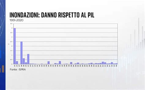 Labusivismo Edilizio In Italia I Dati Sugli Edifici E I Costi Per