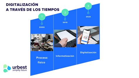 Los objetivos de la digitalización Blog Urbest