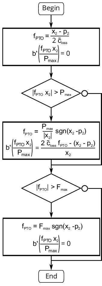 algorithm used to maximize the hamiltonian as a function of the state download scientific
