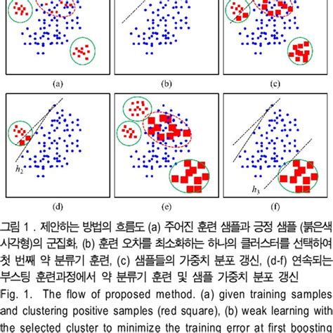 pdf an improved adaboost algorithm by clustering samples
