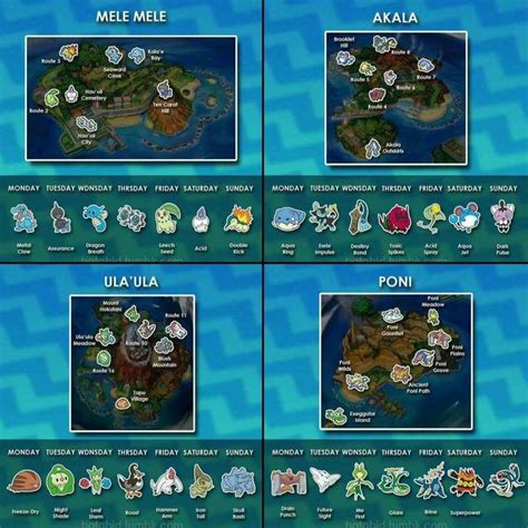Please Join The 2nd Global Mission Here S An Alola Island Scan Picture