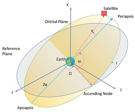 getting started with the spacecraft dynamics block matlab and simulink mathworks 한국