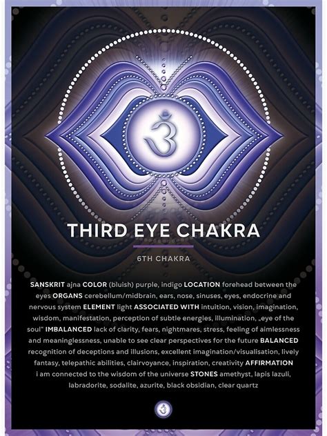 Póster Chakra del tercer ojo 6 Chakra Ajna Infografía