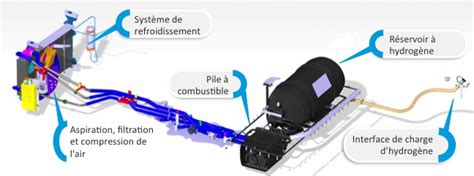 How Does A Hydrogen Vehicle Work Renault Group