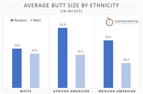 Average Butt Size By Gender Age And Ethnicity With Charts Nutritioneering