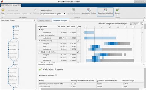 quantize residual network trained for image classification and generate cuda code matlab