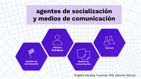 Agentes de socialización y medios de comunicación by angela p on Prezi