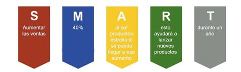Objetivos SMART qué son cómo crearlos ejemplos y plantilla