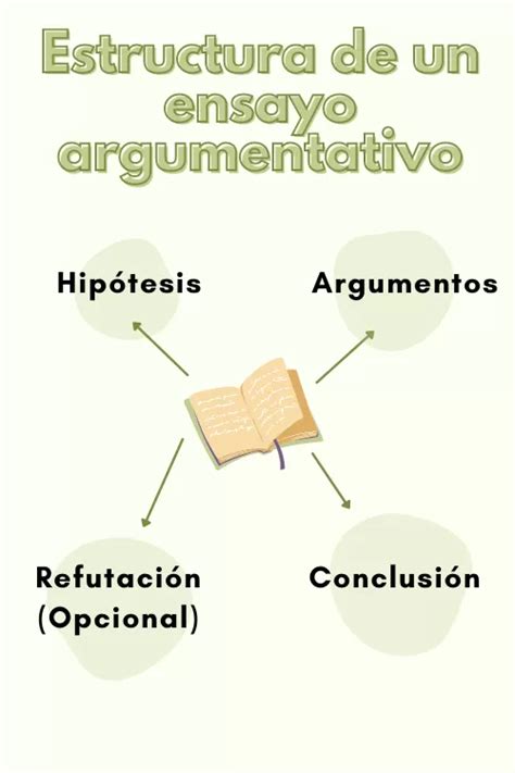 1 Cómo Escribir un Excelente Ensayo Argumentativo Reporte de Lectura