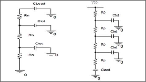 figure 3 from design of low power cmos vlsi circuits using multi objective optimization in