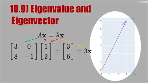 10 9 eigenvalue and eigenvector youtube