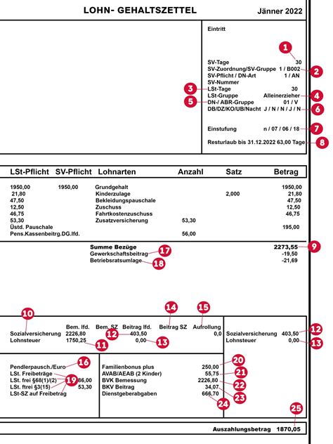 Lohnzettel einfach erklärt KOMPETENZ online