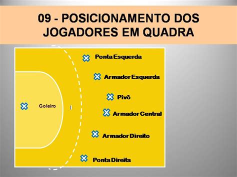 As Posi Es Do Handebol Librain
