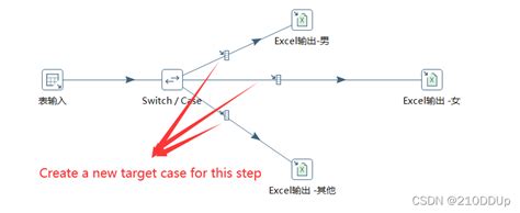 kettle的使用（七）：switch case组件，mysql 一表 ＞ excel 多表 kattle工具中switch后面可以连接什么 csdn博客