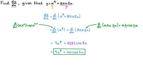 question video differentiating a combination of trigonometric and polynomial functions using