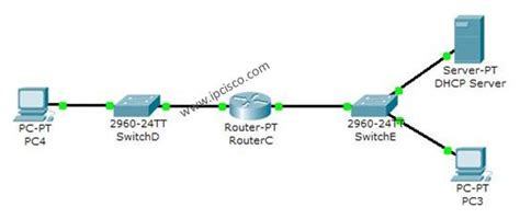 Как настроить dhcp на роутере cisco packet tracer Блог о рисовании и