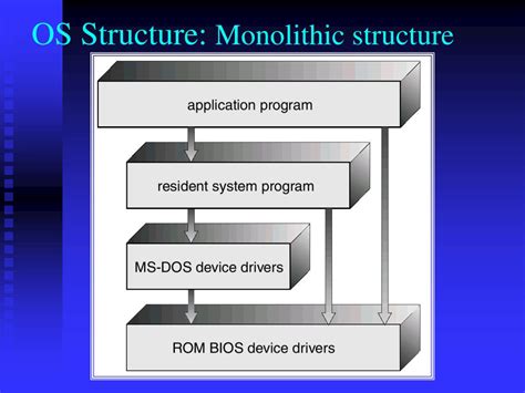 ppt chapter 3 operating system structure powerpoint presentation free download id 1346276