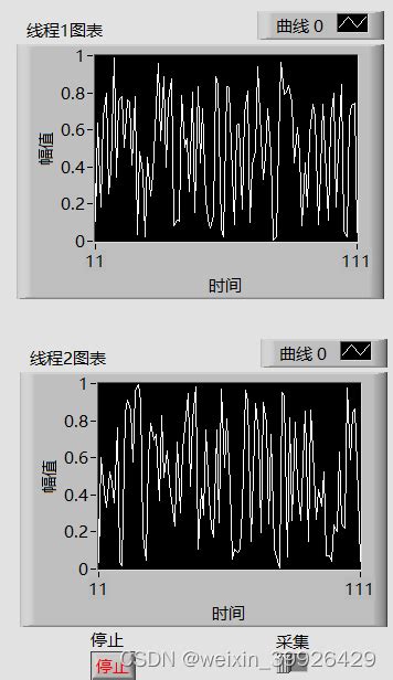 labview 多线程同步 labview多线程同步运行 csdn博客