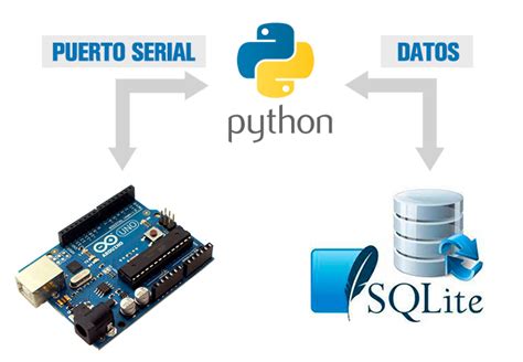 INTEGRA ARDUINO Y BASE DE DATOS CON PYTHON RedUSERS