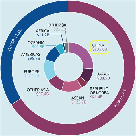 Australia Exports Pie Chart Hot Sex Picture