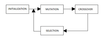 14 differential evolution algorithm s scheme download scientific diagram