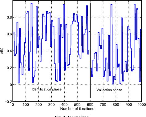 figure 1 from new methods of laguerre pole optimization for the arx model expansion on laguerre
