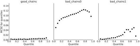 2 exploratory analysis of bayesian models — bayesian modeling and computation in python