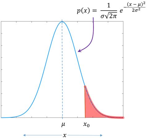 gaussian integral table pdf gaussian integral wikipedia gaussian integrals appear frequently