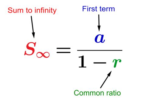 sum to infinity of geometric sequences with examples neurochispas