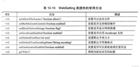 android开发，使用kotlin学习webview（详细） kotlin webview csdn博客