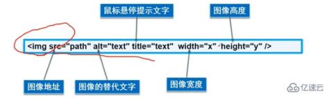 html超文本标记语言实例分析 web开发 亿速云
