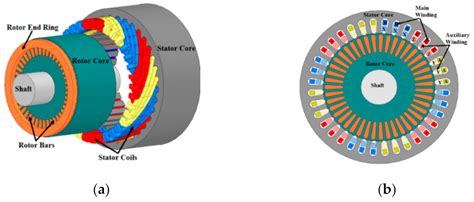 three phase induction motor winding connection diagram