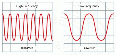 high frequency vs low frequency rfid at marianne burns blog