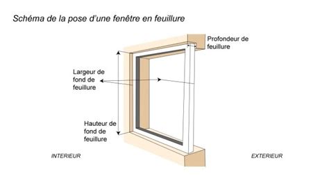 Pose dune fenêtre en feuillure technique