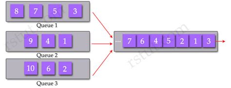 ccie rands training qos questions 2