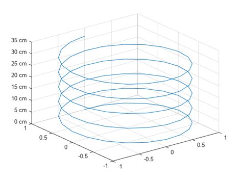 specify z axis tick label format matlab ztickformat mathworks 한국