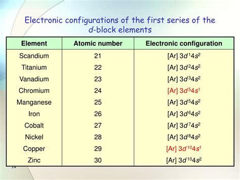 ppt the d block elements powerpoint presentation free download id 4050666